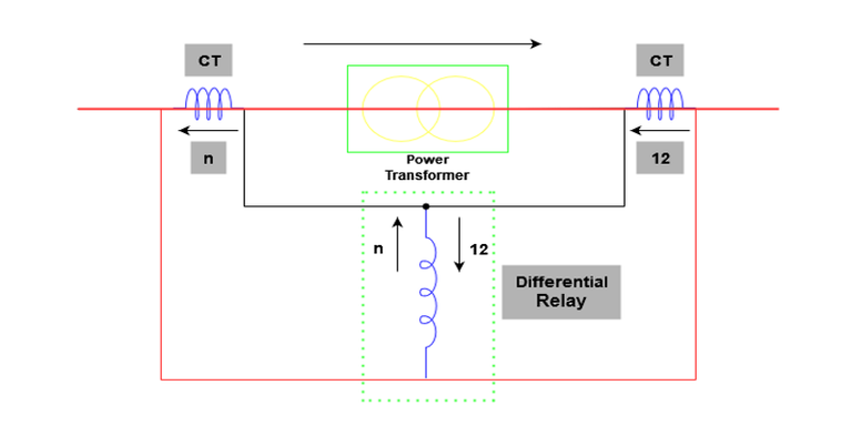 Differential Relay - GeeksforGeeks