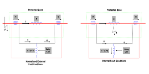 Differential Relay - GeeksforGeeks
