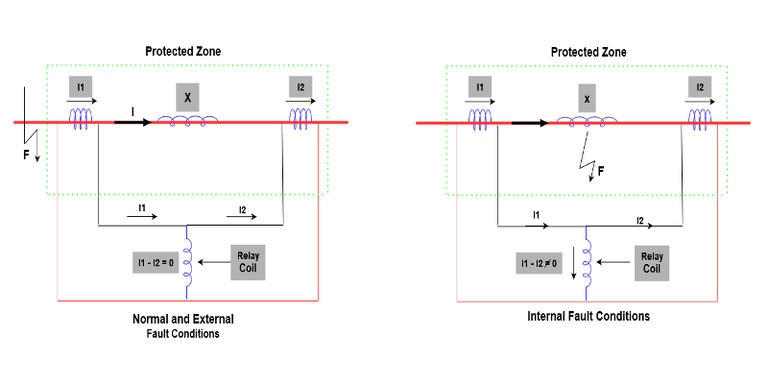 Differential Relay - GeeksforGeeks
