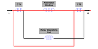 Differential Relay - GeeksforGeeks