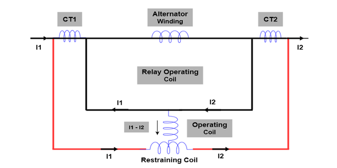Differential Relay - GeeksforGeeks