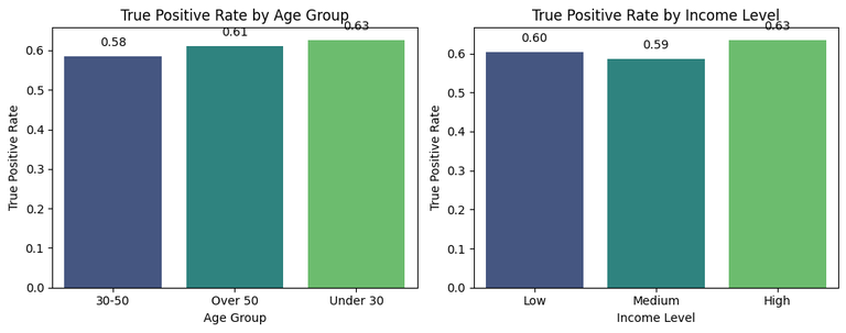 Bias in Machine Learning: Identifying, Mitigating, and Preventing Discrimination - GeeksforGeeks