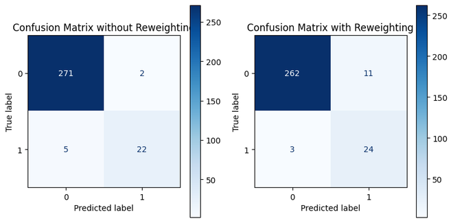 Bias in Machine Learning: Identifying, Mitigating, and Preventing Discrimination - GeeksforGeeks