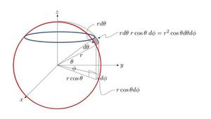 Surface Integral - GeeksforGeeks