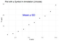 How to place plus minus operator in text annotation of plot (ggplot2 ...