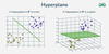 Hyperplane, Subspace and Halfspace - GeeksforGeeks
