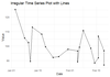 Easiest way to create an irregular time series graph using R ...
