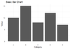 How to add a horizontal line above a bar chart using ggplot ...