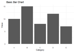 How to add a horizontal line above a bar chart using ggplot ...
