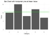 How to add a horizontal line above a bar chart using ggplot ...