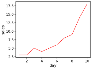 A Step-by-Step Guide to Changing Plot Colors in Seaborn - GeeksforGeeks