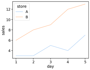 A Step-by-Step Guide to Changing Plot Colors in Seaborn - GeeksforGeeks