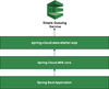 What Is Spring AWS Cloud ? - GeeksforGeeks