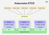 What is Kubernetes ETCD? - GeeksforGeeks