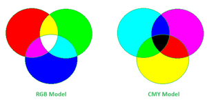 Fundamental Steps in Digital Image Processing - GeeksforGeeks