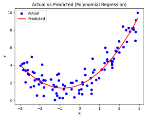 How to Calculate R^2 with Scikit-Learn - GeeksforGeeks