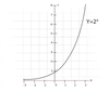 Exponential Series - GeeksforGeeks