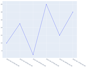 Remove Empty Dates from X Axis using Python Plotly - GeeksforGeeks