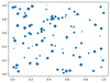 Customizing Marker Size in Pyplot Scatter Plots - GeeksforGeeks