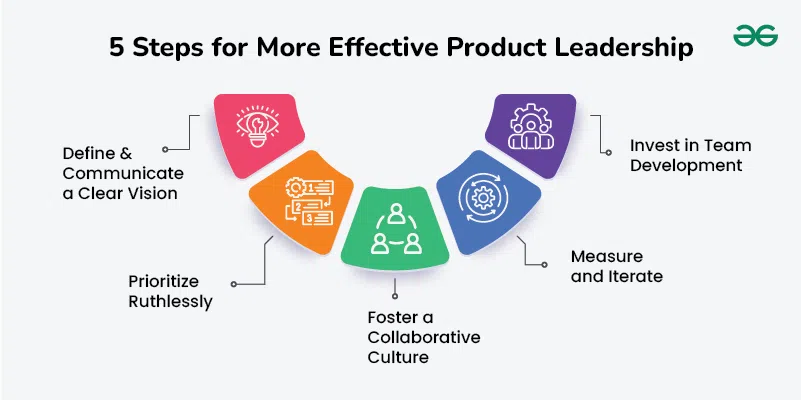 What is Product Leadership? (With Responsibilities & Strategy ...