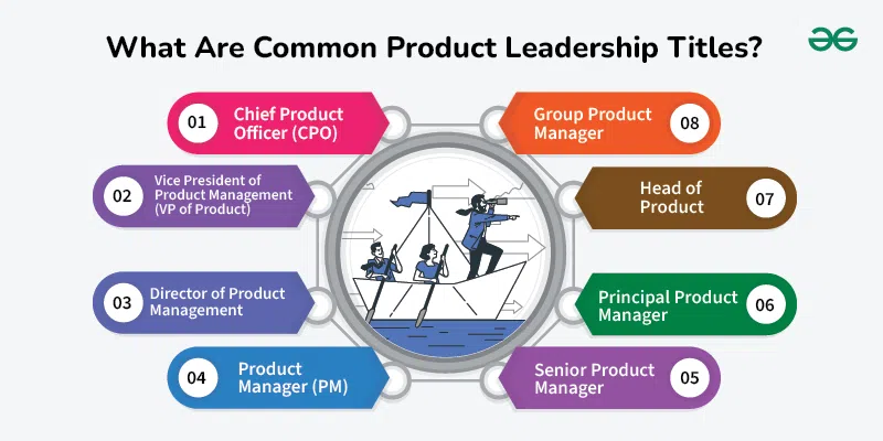 What is Product Leadership? (With Responsibilities & Strategy ...