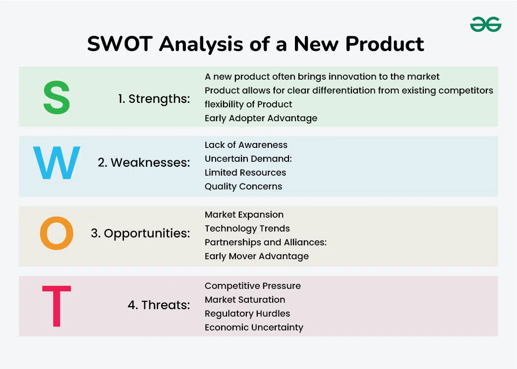 How To Conduct A SWOT Analysis For A Product GeeksforGeeks
