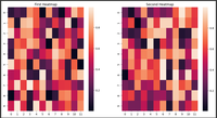 Adding Titles to Seaborn Heatmaps: A Comprehensive Guide - GeeksforGeeks