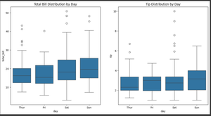 Adding Titles to Seaborn Boxplots - GeeksforGeeks