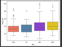 Changing Plot Colors in Seaborn : A Comprehensive Guide - GeeksforGeeks