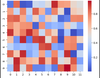 Changing Plot Colors in Seaborn : A Comprehensive Guide - GeeksforGeeks