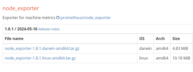What is Prometheus Collector Registry - GeeksforGeeks