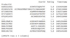 How Many Rows Can Pandas Dataframe Handle? - GeeksforGeeks