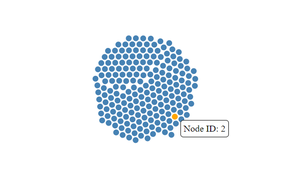 How to Achieve Disc Shape in D3 Force Simulation? - GeeksforGeeks