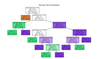 Tree-Based Models for Classification in Python - GeeksforGeeks