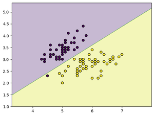 Perceptron Convergence Theorem in Neural Networks - GeeksforGeeks