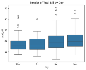 Adding Titles to Seaborn Boxplots - GeeksforGeeks