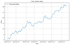 Graphing Different Time Series Data in Python - GeeksforGeeks