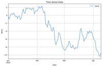 Graphing Different Time Series Data in Python - GeeksforGeeks