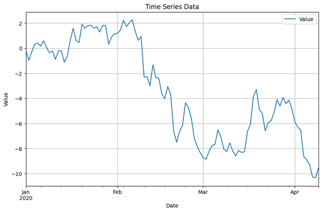 Graphing Different Time Series Data in Python - GeeksforGeeks