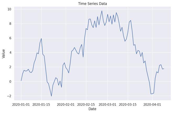 Graphing Different Time Series Data in Python - GeeksforGeeks