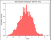 Plotting a Histogram with Total Height Equal to 1: A Technical Guide ...