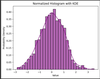 Plotting a Histogram with Total Height Equal to 1: A Technical Guide ...