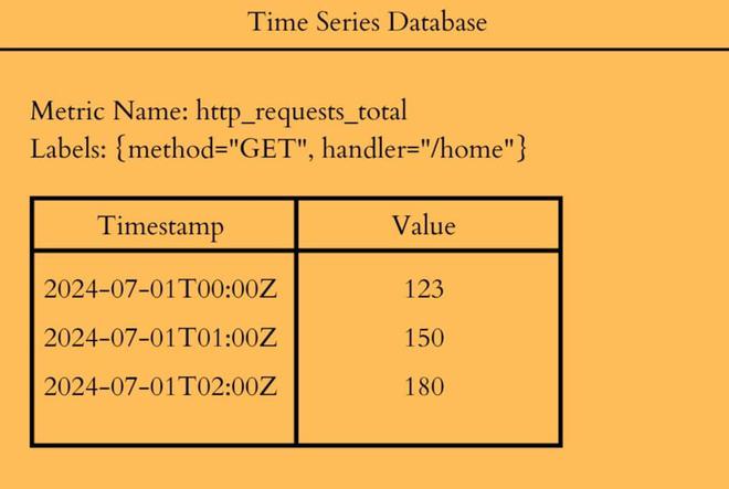 What is Prometheus Collector Registry - GeeksforGeeks