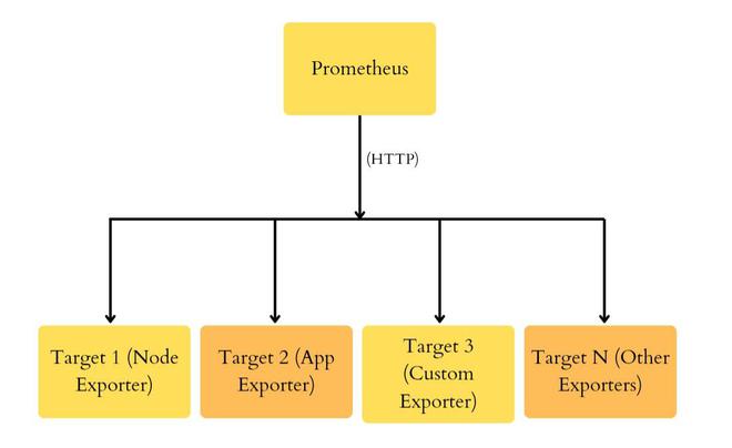 What is Prometheus Collector Registry - GeeksforGeeks