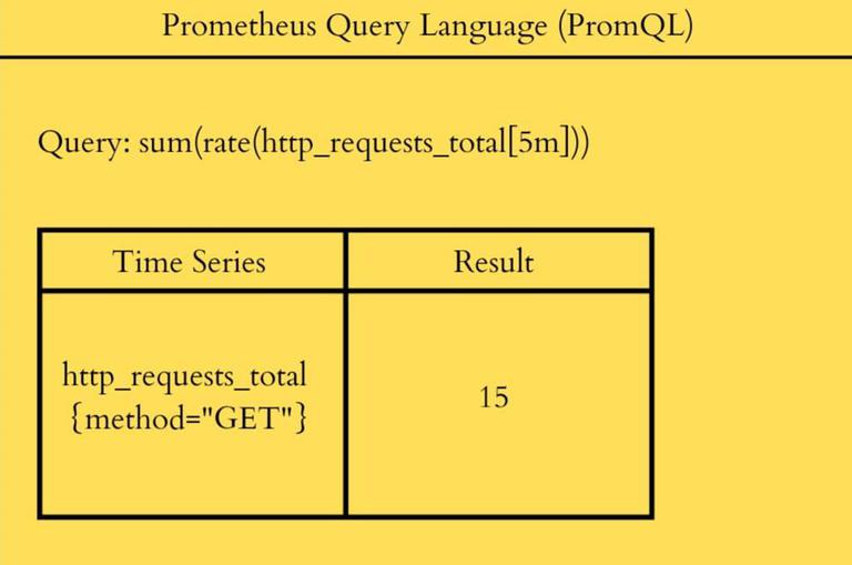 What is Prometheus Collector Registry - GeeksforGeeks