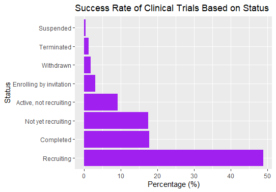 Clinical Trial Outcome Analysis in R - GeeksforGeeks
