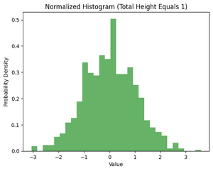 Plotting a Histogram with Total Height Equal to 1: A Technical Guide ...