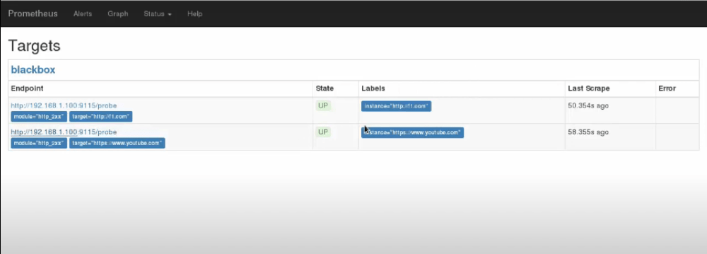 What is Prometheus Blackbox Exporter ? - GeeksforGeeks