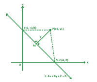 Distance of a Point From a Line - GeeksforGeeks