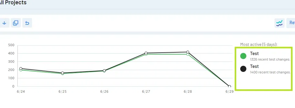 TestRail - Dashboard - GeeksforGeeks
